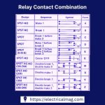 Relay Contacts| Operation and Types/Abbreviations | ElectricalMag